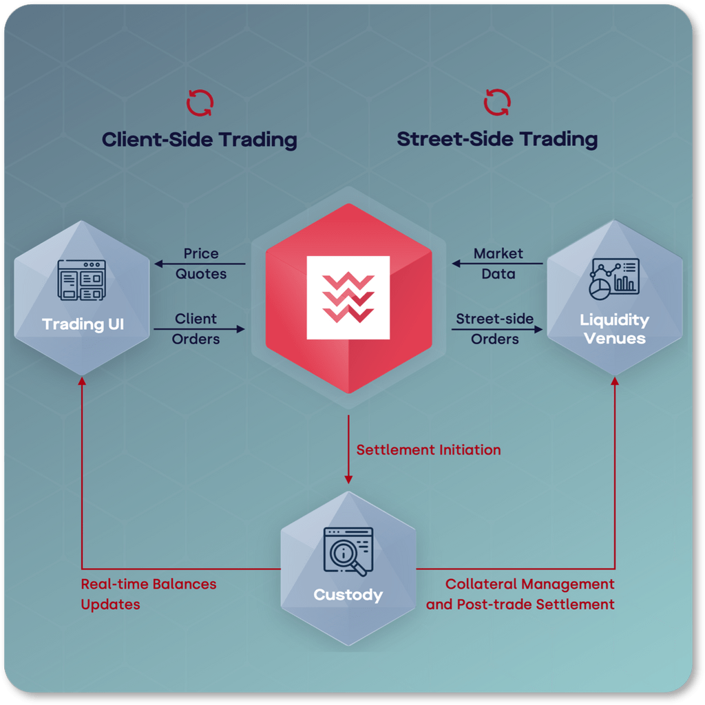 Wyden Infinity – Agency and Principal Trading