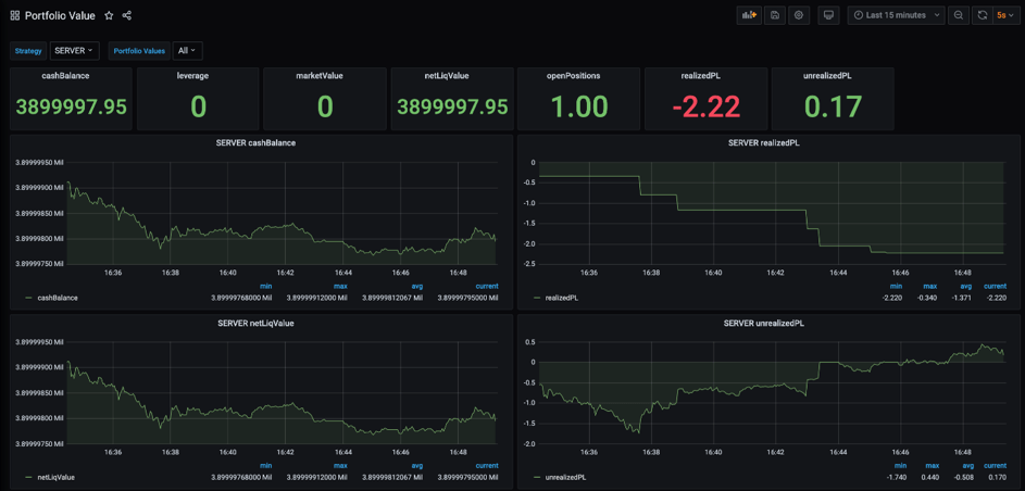 AlgoTrader 6.2 Is Released – New Functions And Features