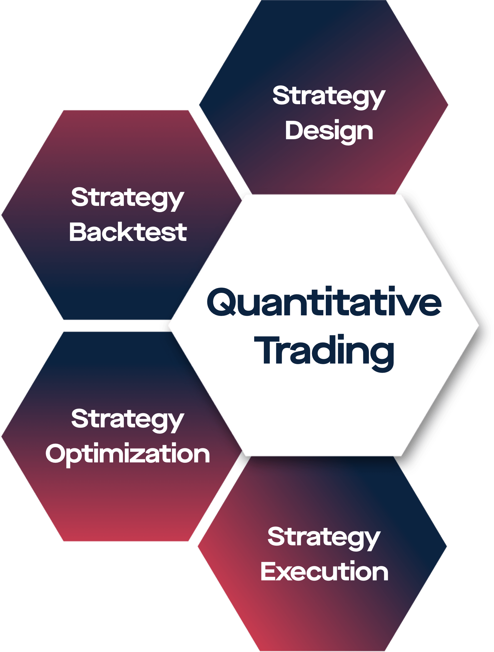 Algorithmic Trading Software For Crypto Assets